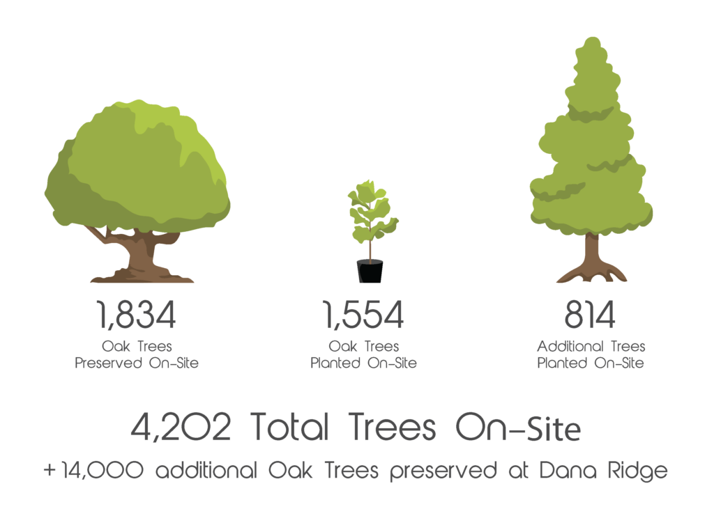 Dana Reserve Tree Impacts & Mitigation - Dana Reserve Community Plan ...